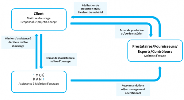 schema-AMO-3 | moe-kan.fr